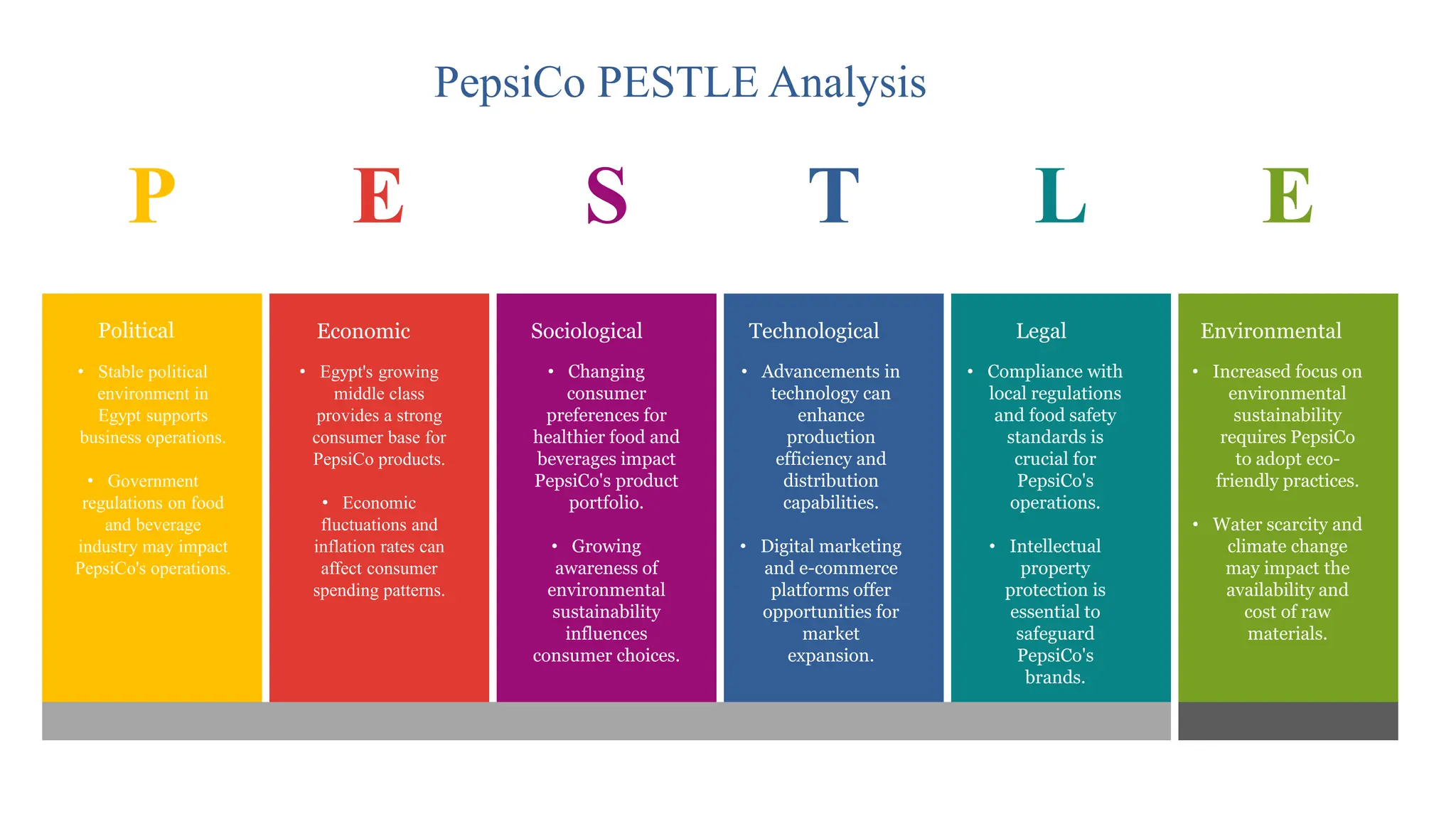 PESTLE Analysis pepsi.pptx