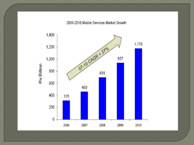 Pestle Analysis Telecom Sector
