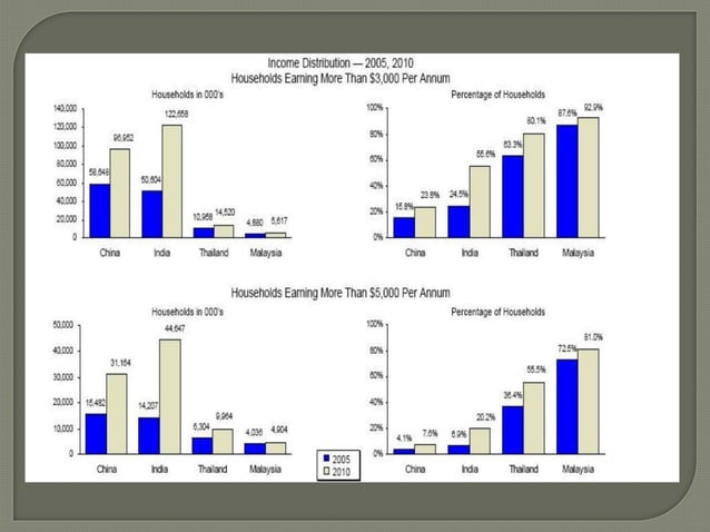 Pestle Analysis Telecom Sector