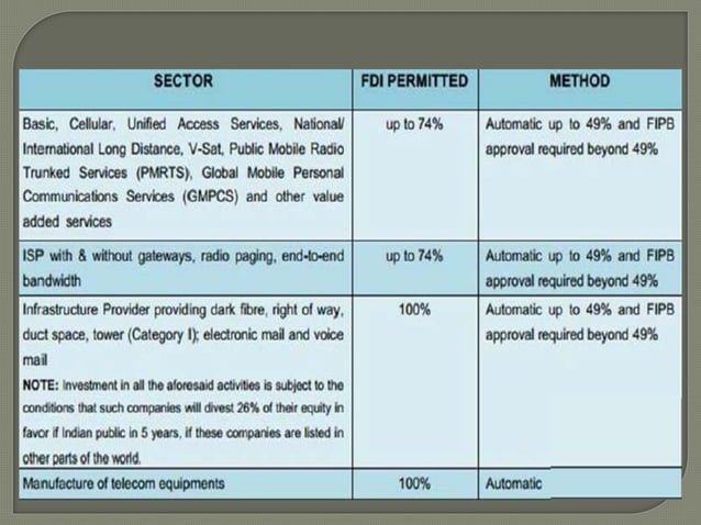 Pestle Analysis Telecom Sector