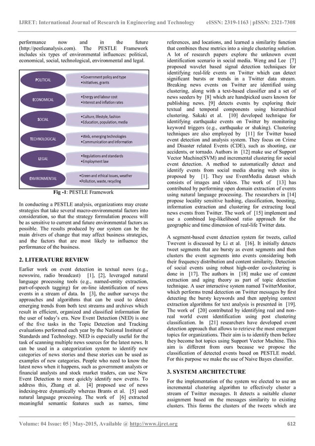 Pestle Based Event Detection And Classification Pdf