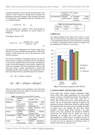 Pestle based event detection and classification | PDF