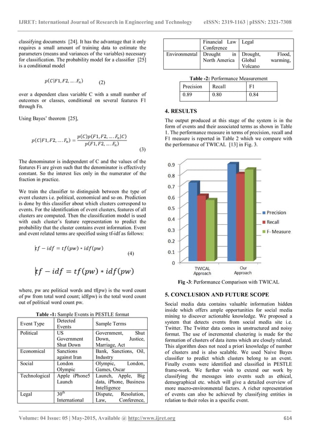 Pestle Based Event Detection And Classification Pdf