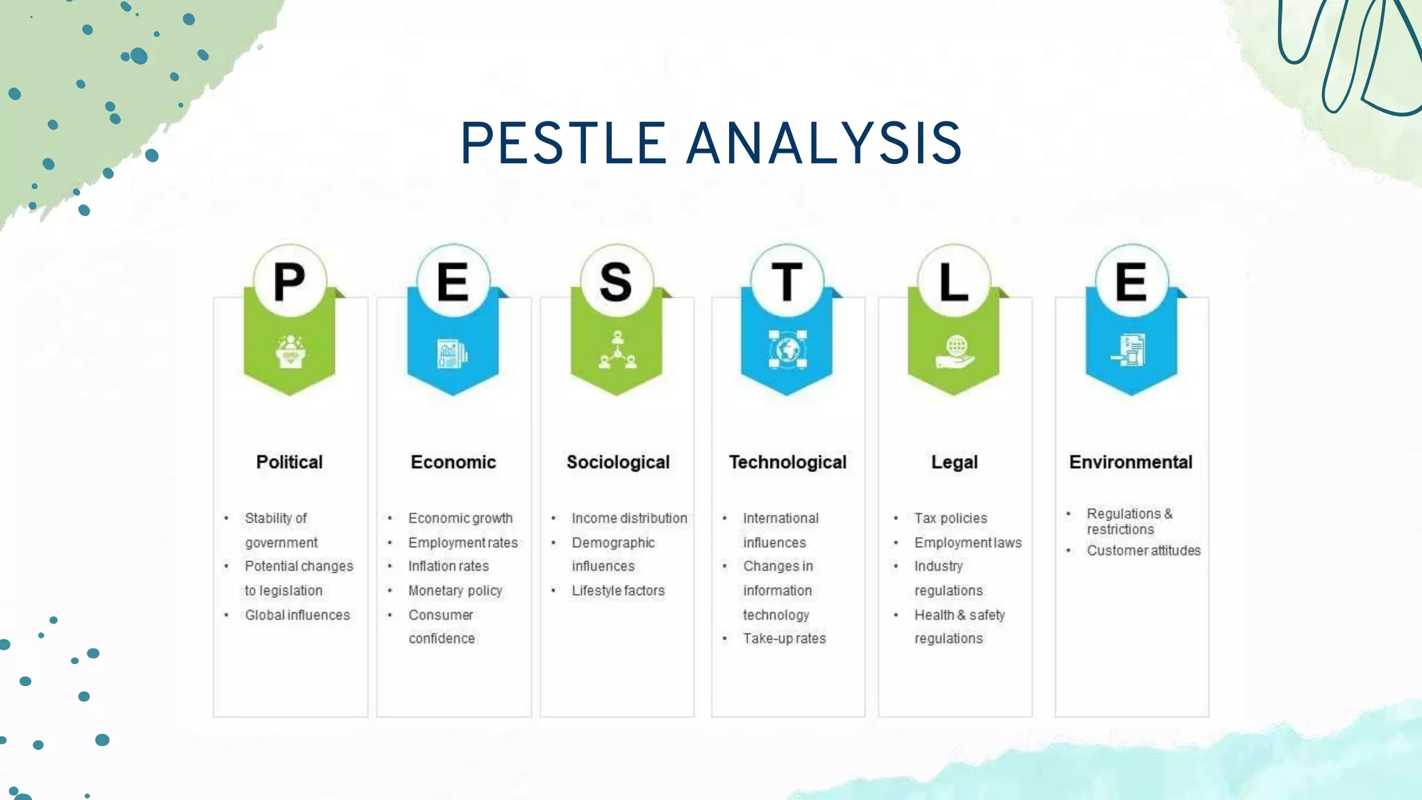 PESTLE & Country Risk Argentina.pptx