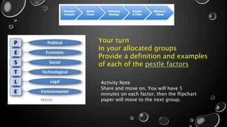 Pestle factors | PPT