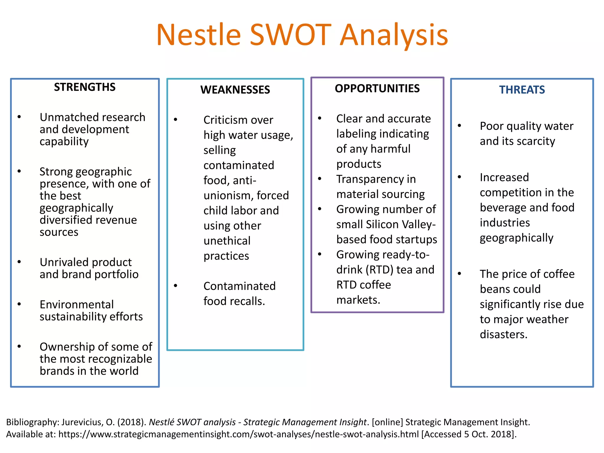 PESTAL and SWOT analysis on NESTLE Brand | PPTX