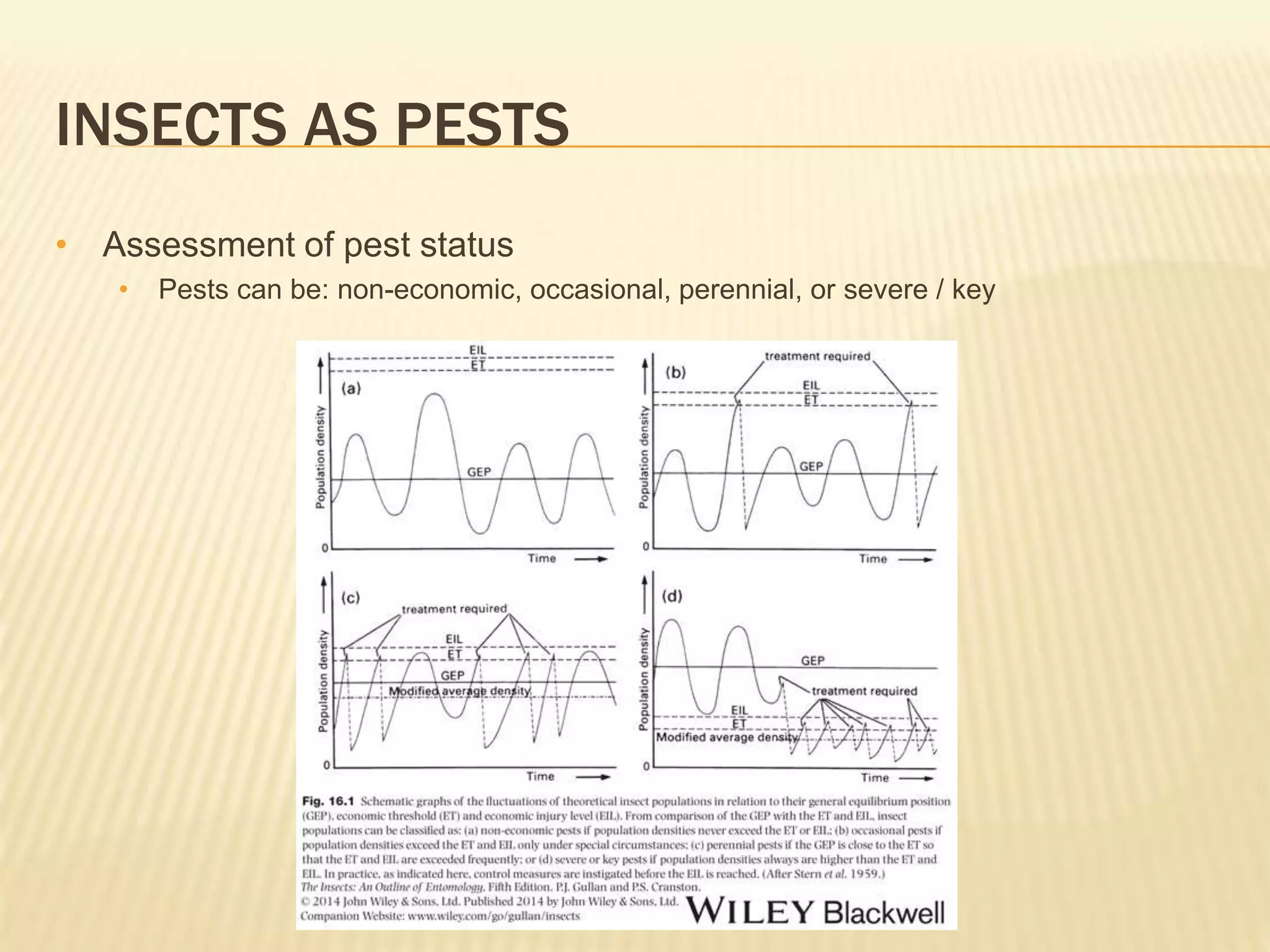 Pest Management.pptx