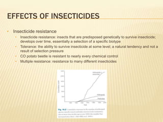 Pest Management.pptx