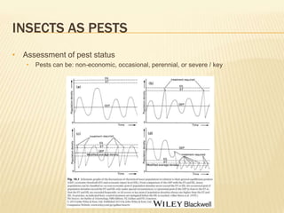 Pest Management.pptx