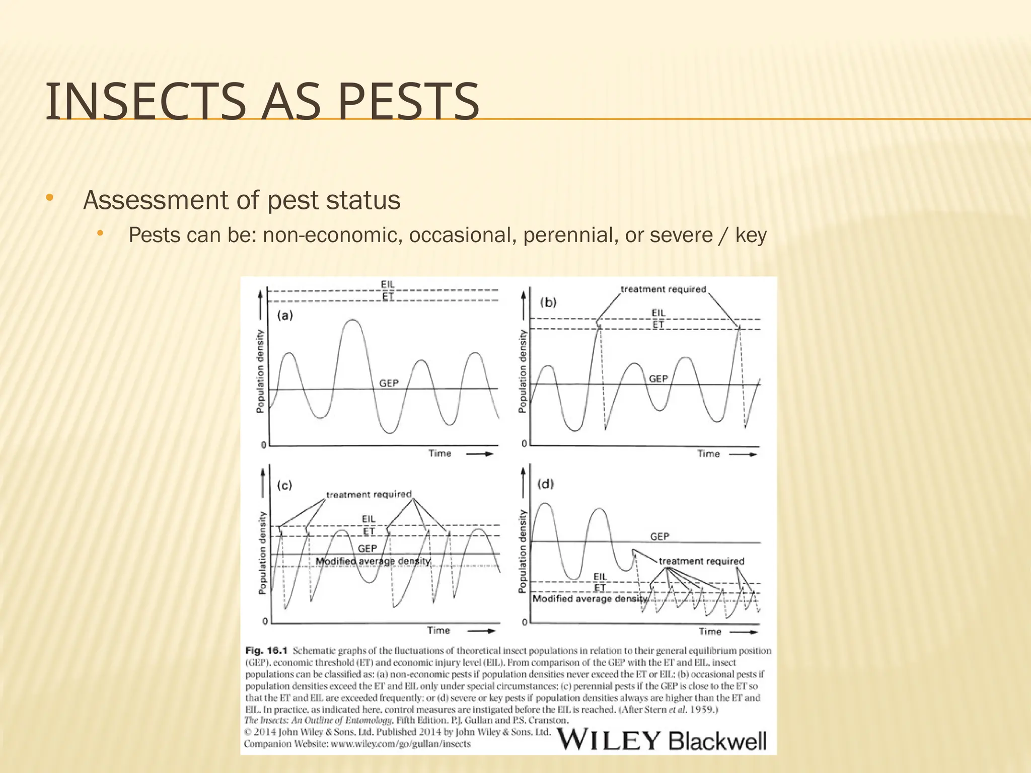 Food Safety Management System Pest Management Pptx