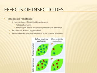 Food Safety management System - Pest Management | PPTX
