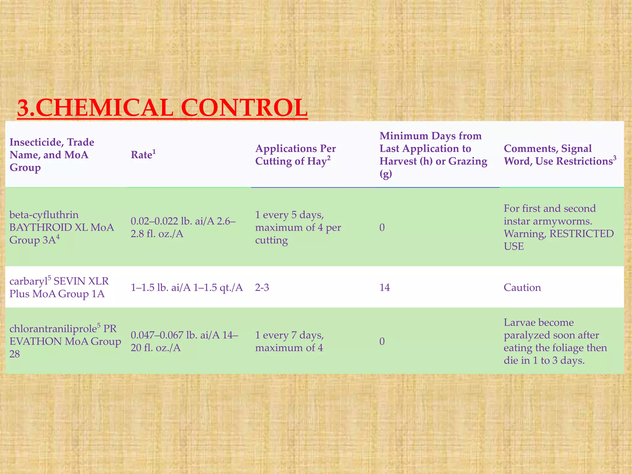 Pest of forage crop | PPTX