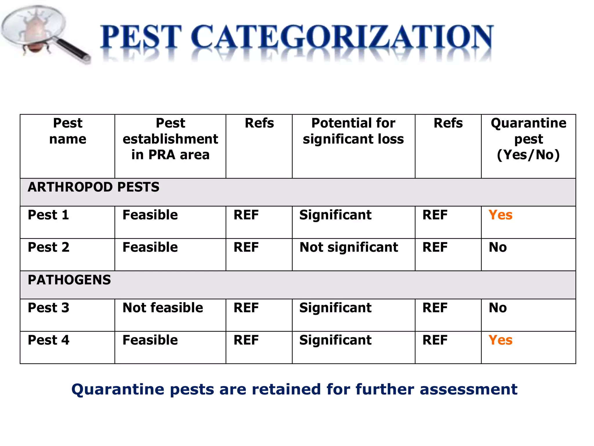 Pest risk analysis | PPTX