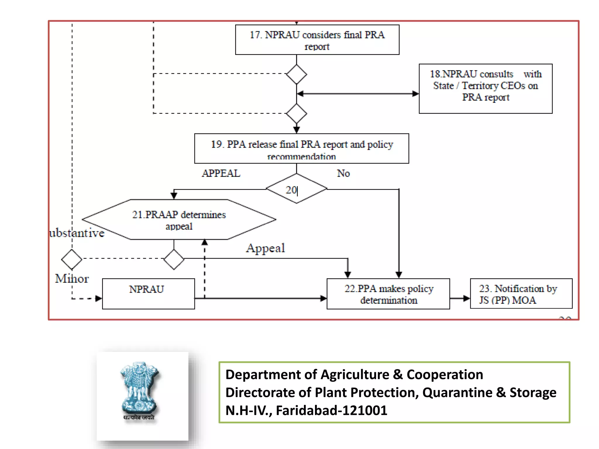 Pest risk analysis | PDF