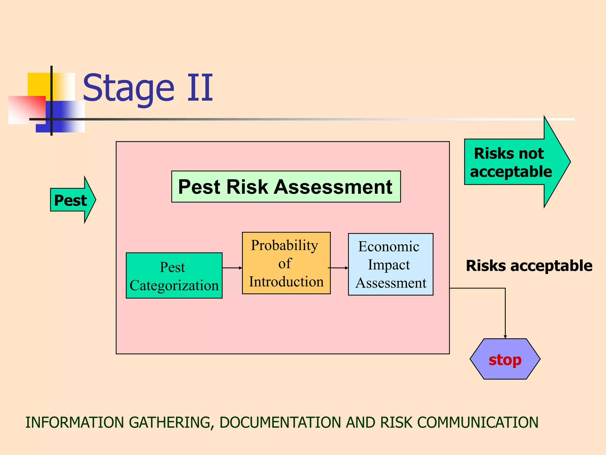 Pest risk analysis concepts by Vikas Bamel (2011) | PPT