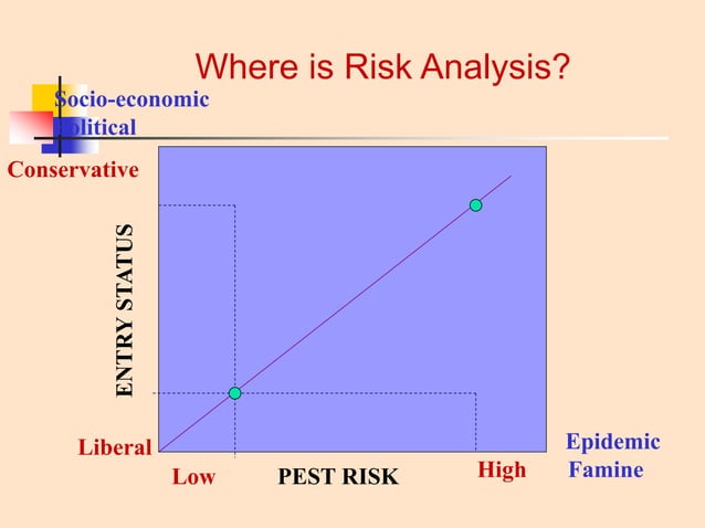 Pest risk analysis concepts by Vikas Bamel (2011) | PPT