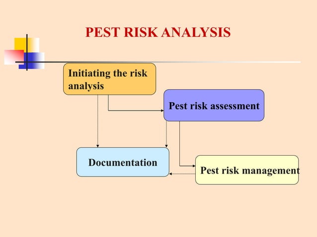 Pest risk analysis concepts by Vikas Bamel (2011) | PPT