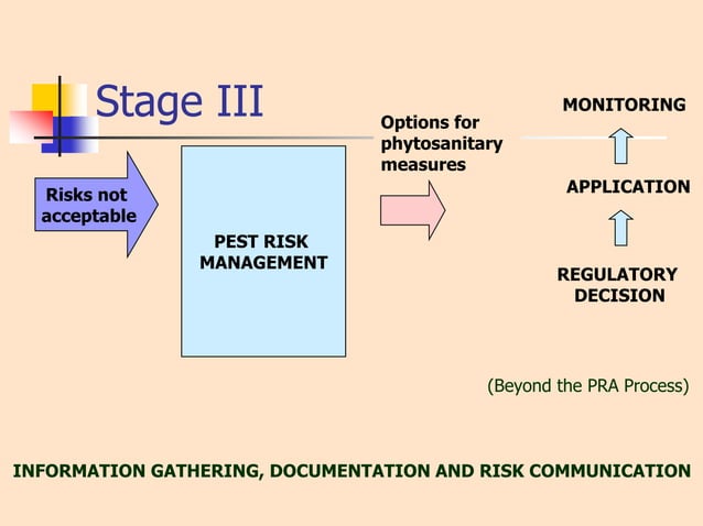 Pest risk analysis concepts by Vikas Bamel (2011) | PPT