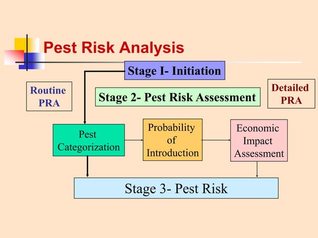 Pest risk analysis concepts by Vikas Bamel (2011) | PPT