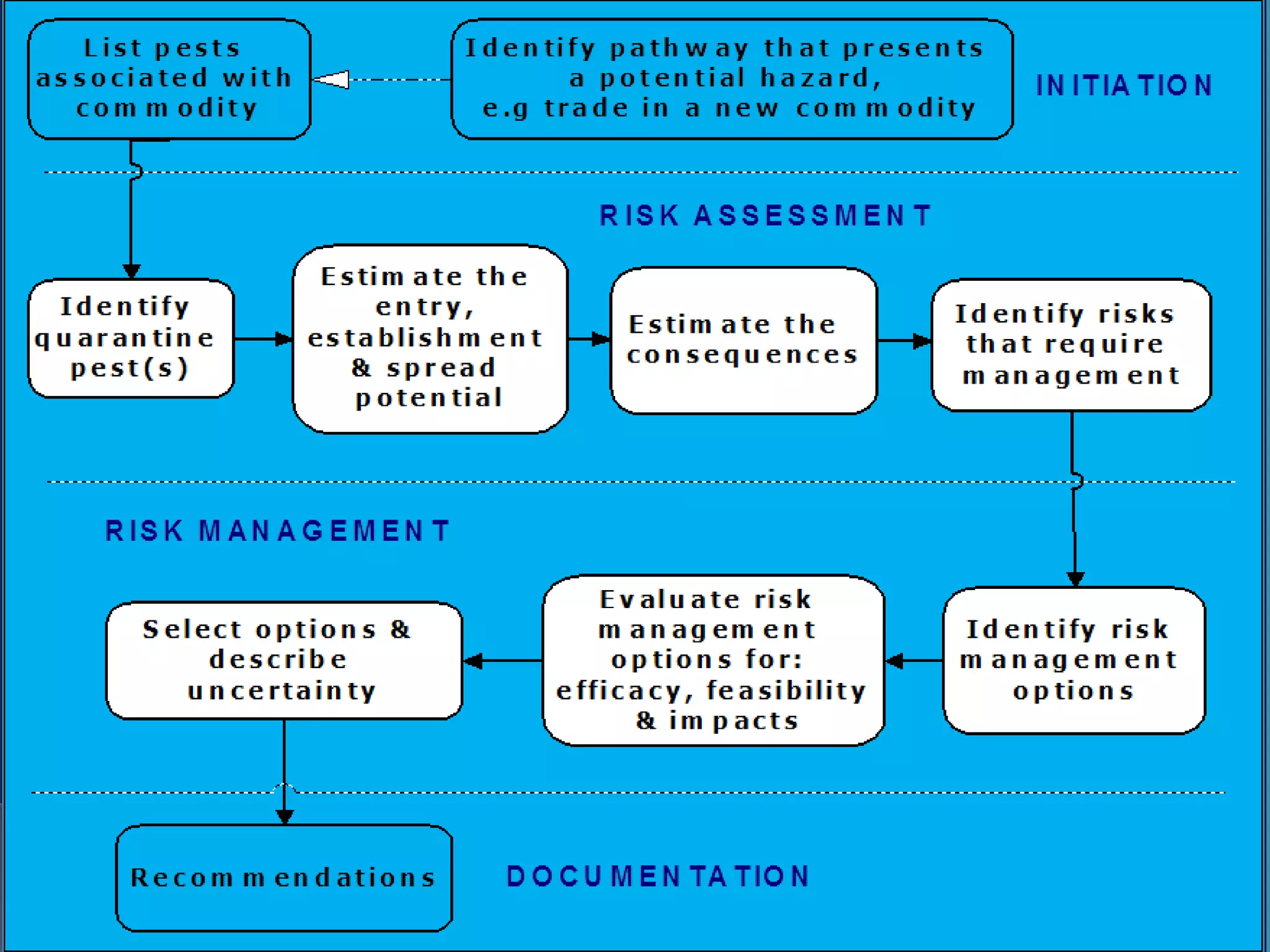 Pest risk analysis (pra) | PPTX