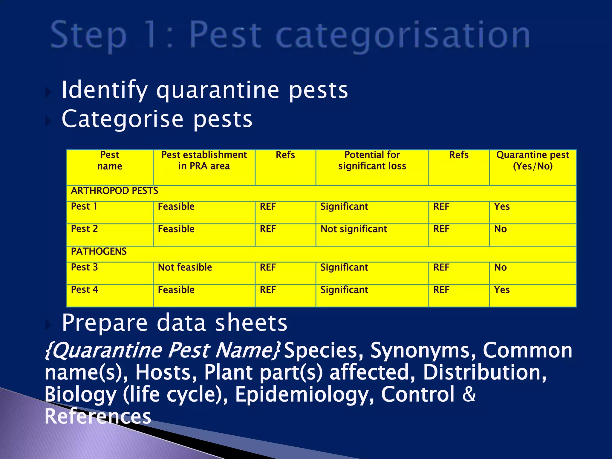 Pest risk analysis (pra) | PPTX