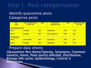 Pest risk analysis (pra) | PPTX