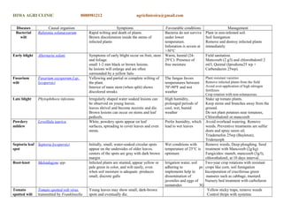 Agriculture Pests and diseases book | DOC