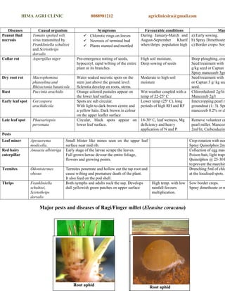 Agriculture Pests and diseases book | DOC