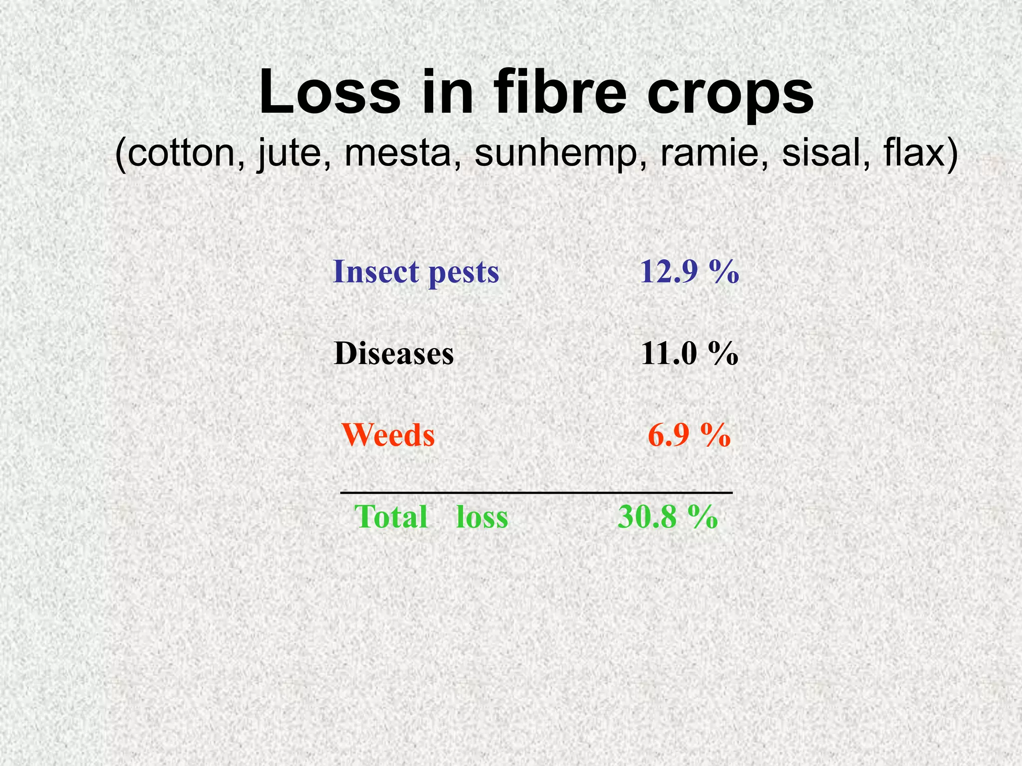 PESTS AND DISEASES OF JUTE.ppt