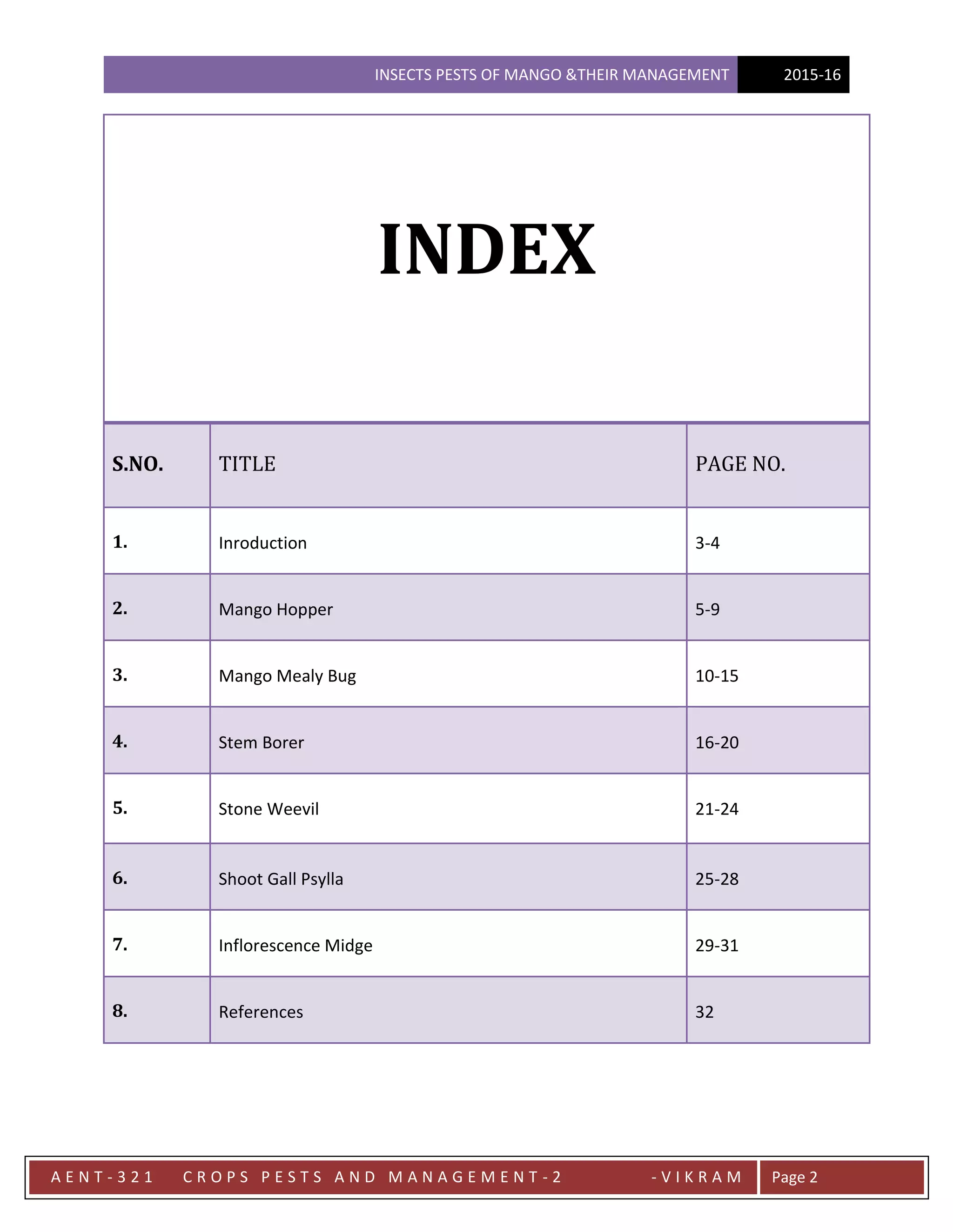Pests of mango ( dks cars bhatapara) | PDF