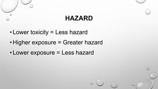 Pesticide Hazard Assessment | PPTX