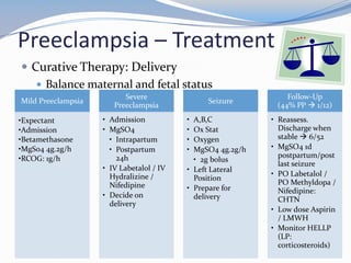 Preeclampsia | PPT