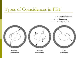 Positron Emission Tomography | PPT