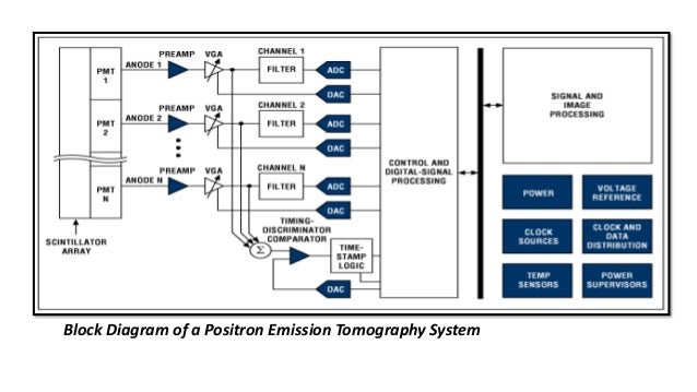Pet Scan Machine Diagram A Schematic Diagram Of SPECT Imaging.