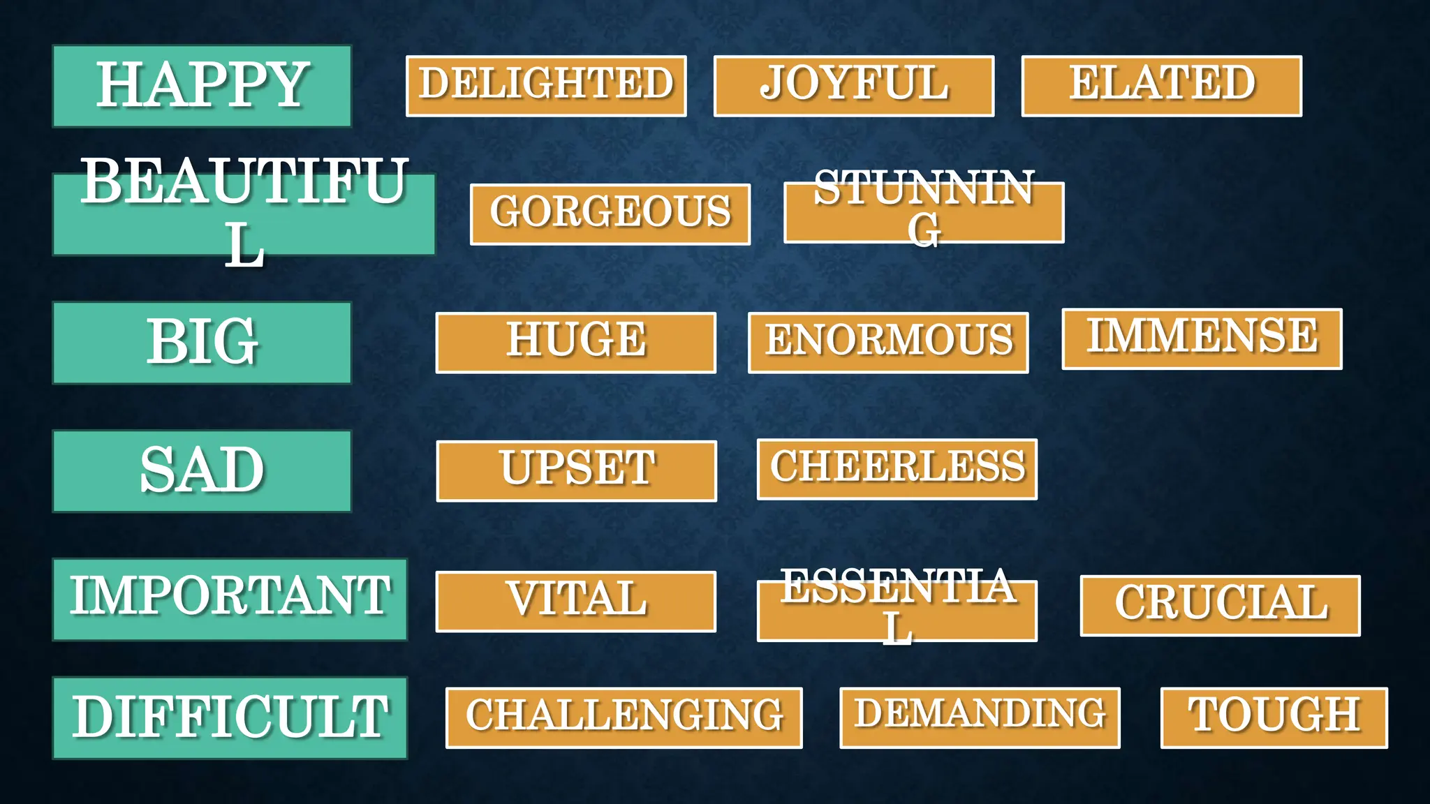 PET - speaking practice, vocabulary and grammar | PPT