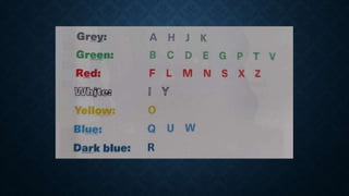 PET - speaking practice, vocabulary and grammar | PPT