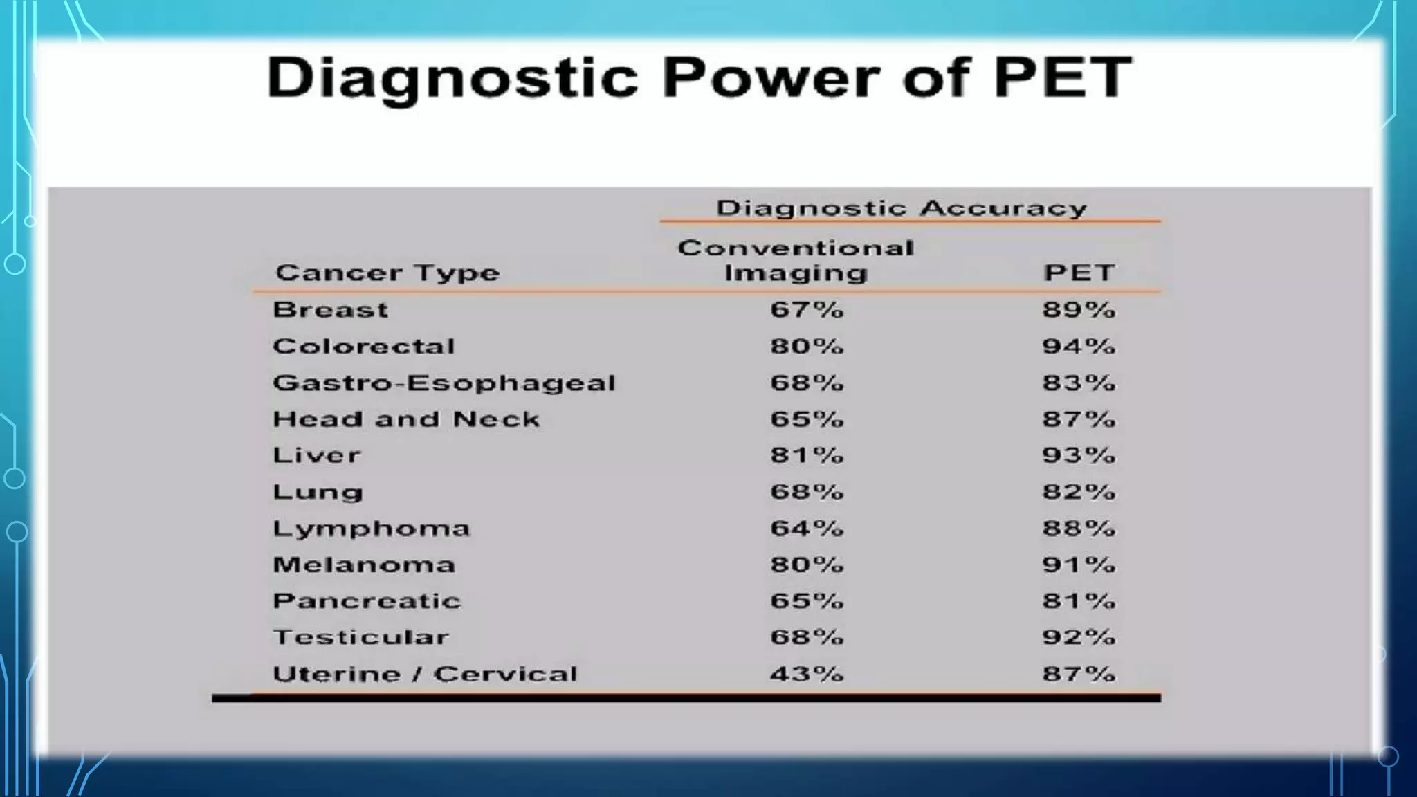 PET-CT | PPTX