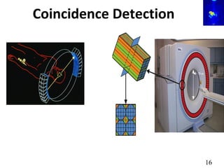 Pet Scanner Detector