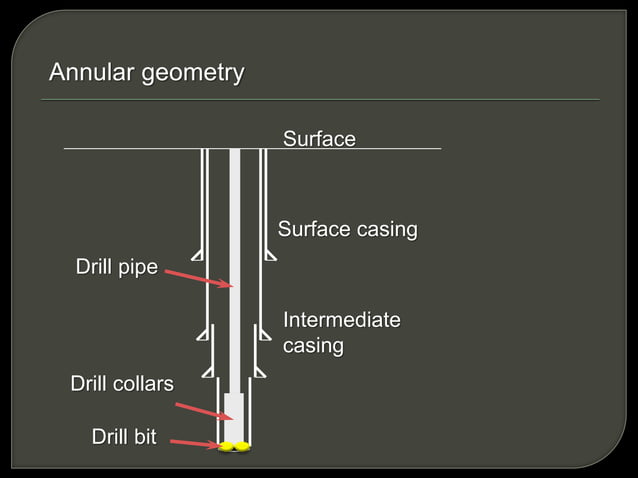 Drilling Mud Laboratory | PPTX | Chemistry | Science