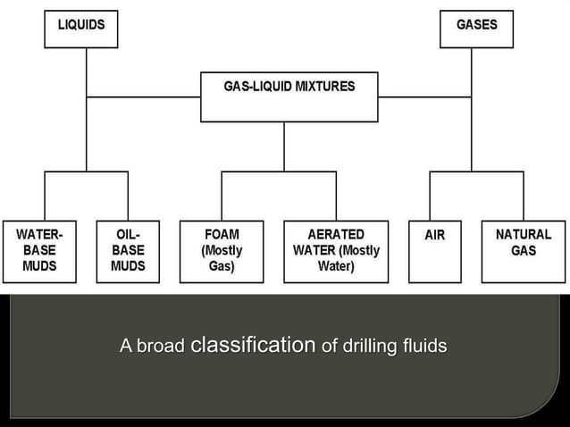 Drilling Mud Laboratory | PPTX | Chemistry | Science