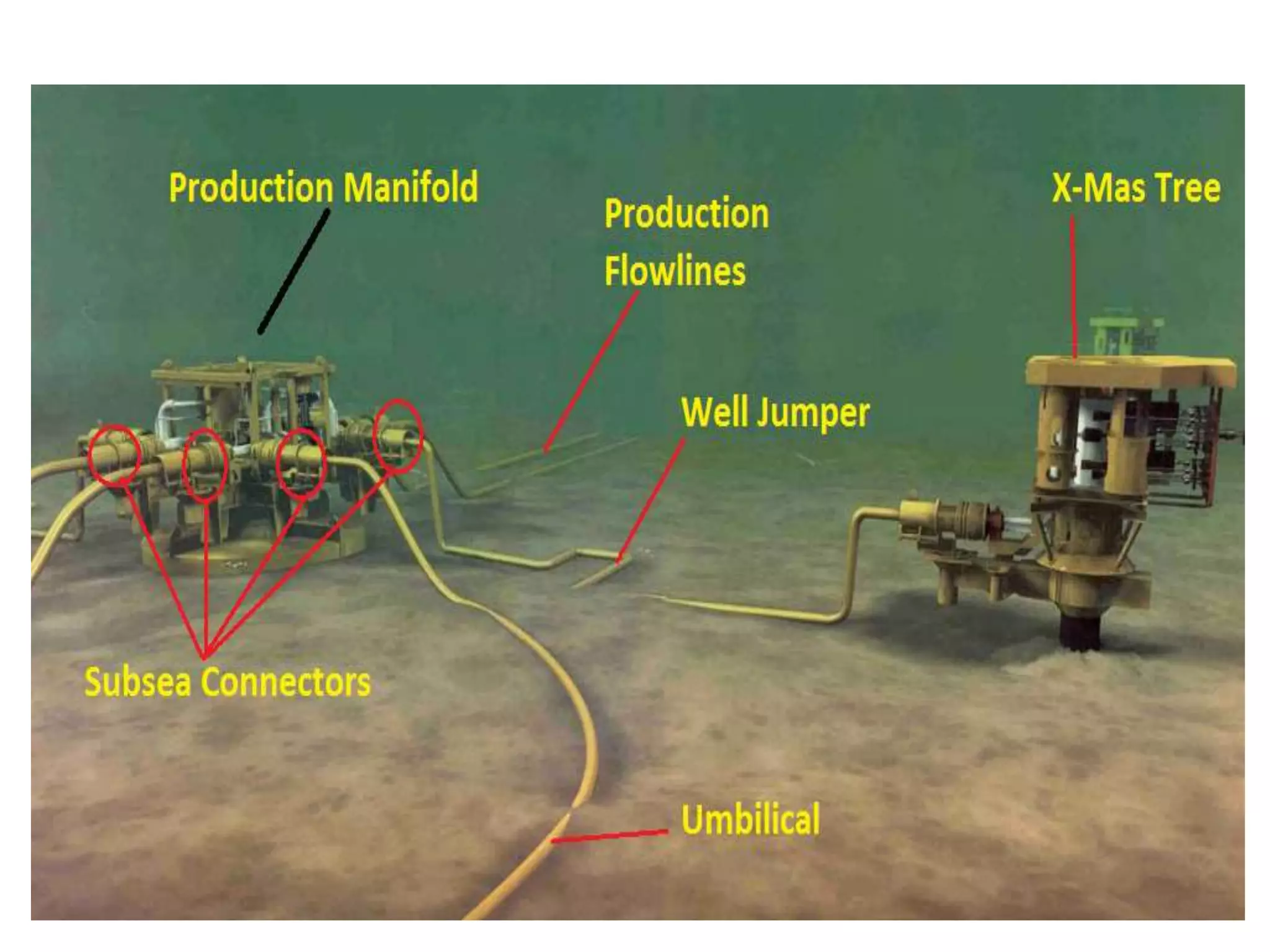Pet 513 subsea development | PPTX