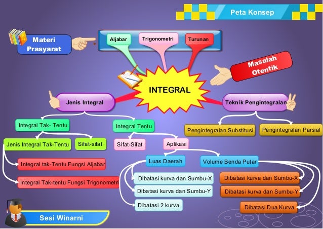 Peta Konsep Matematika Sma Peta Konsep Anak Bangsa Riset - Riset Peta Konsep Matematika Sma Peta Konsep Anak Bangsa Riset - Riset