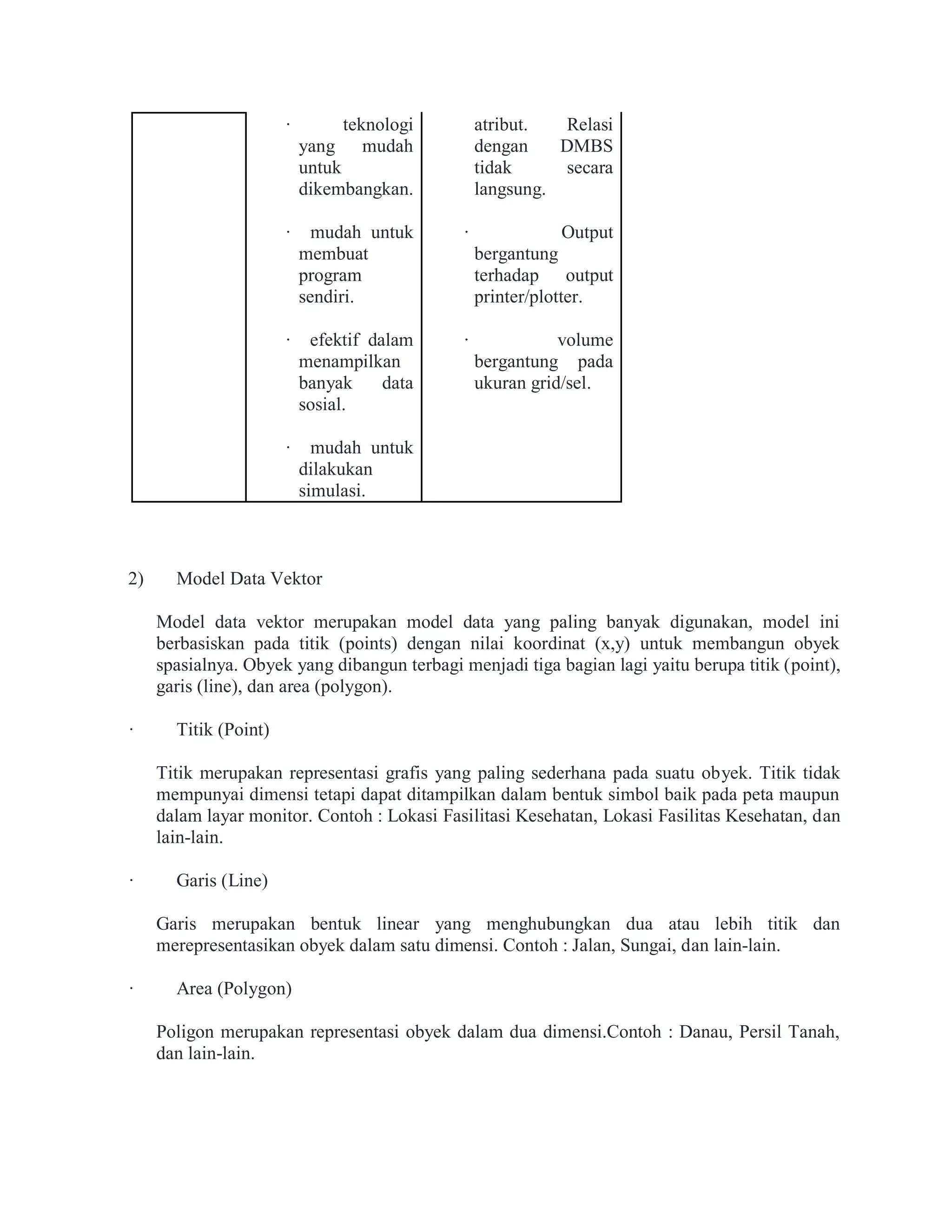 PETA, GIS, dan DATABASE SPASIAL | PDF