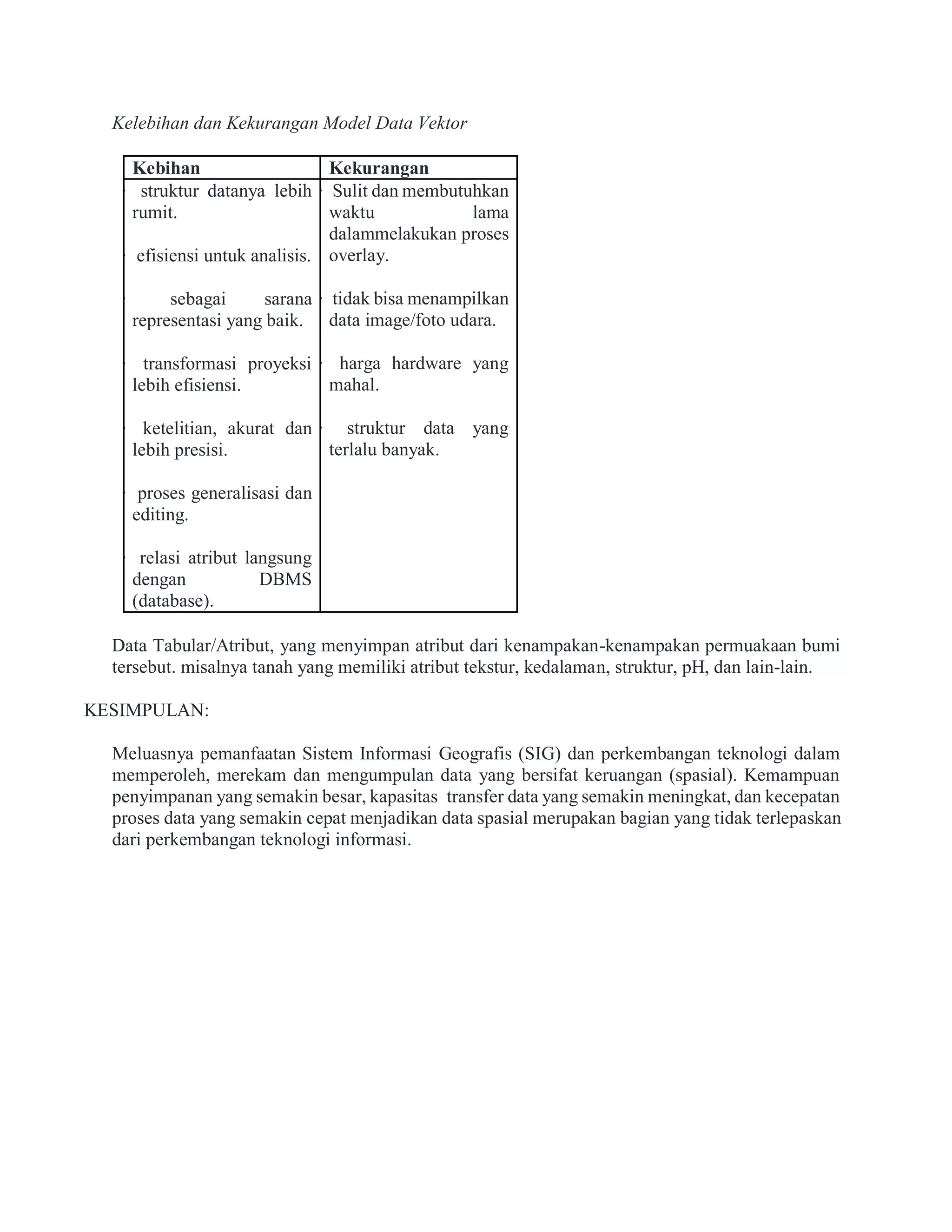 PETA, GIS, dan DATABASE SPASIAL | PDF