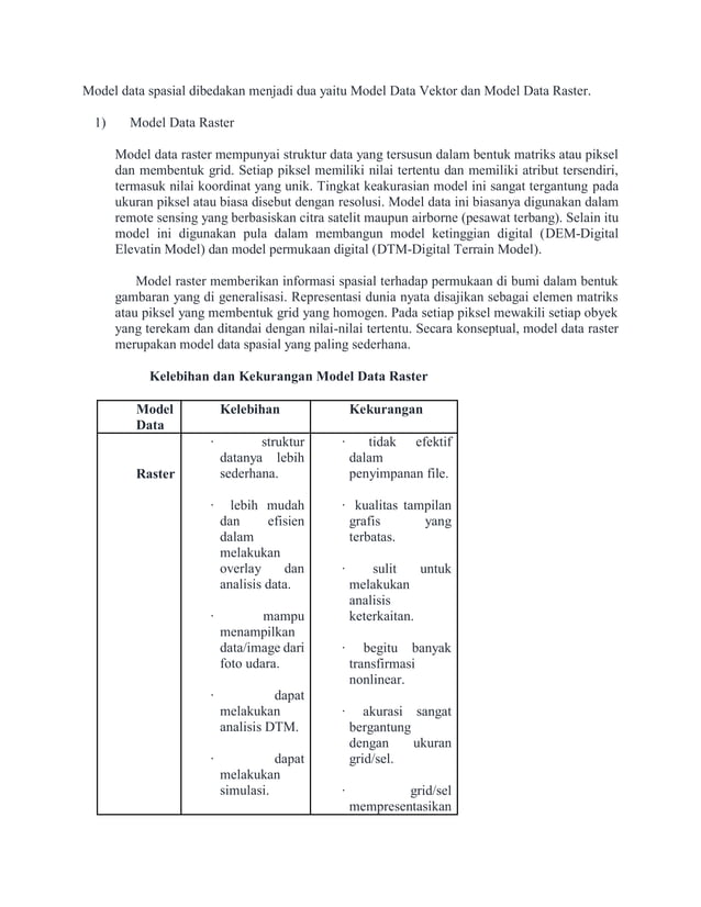 PETA, GIS, dan DATABASE SPASIAL | PDF