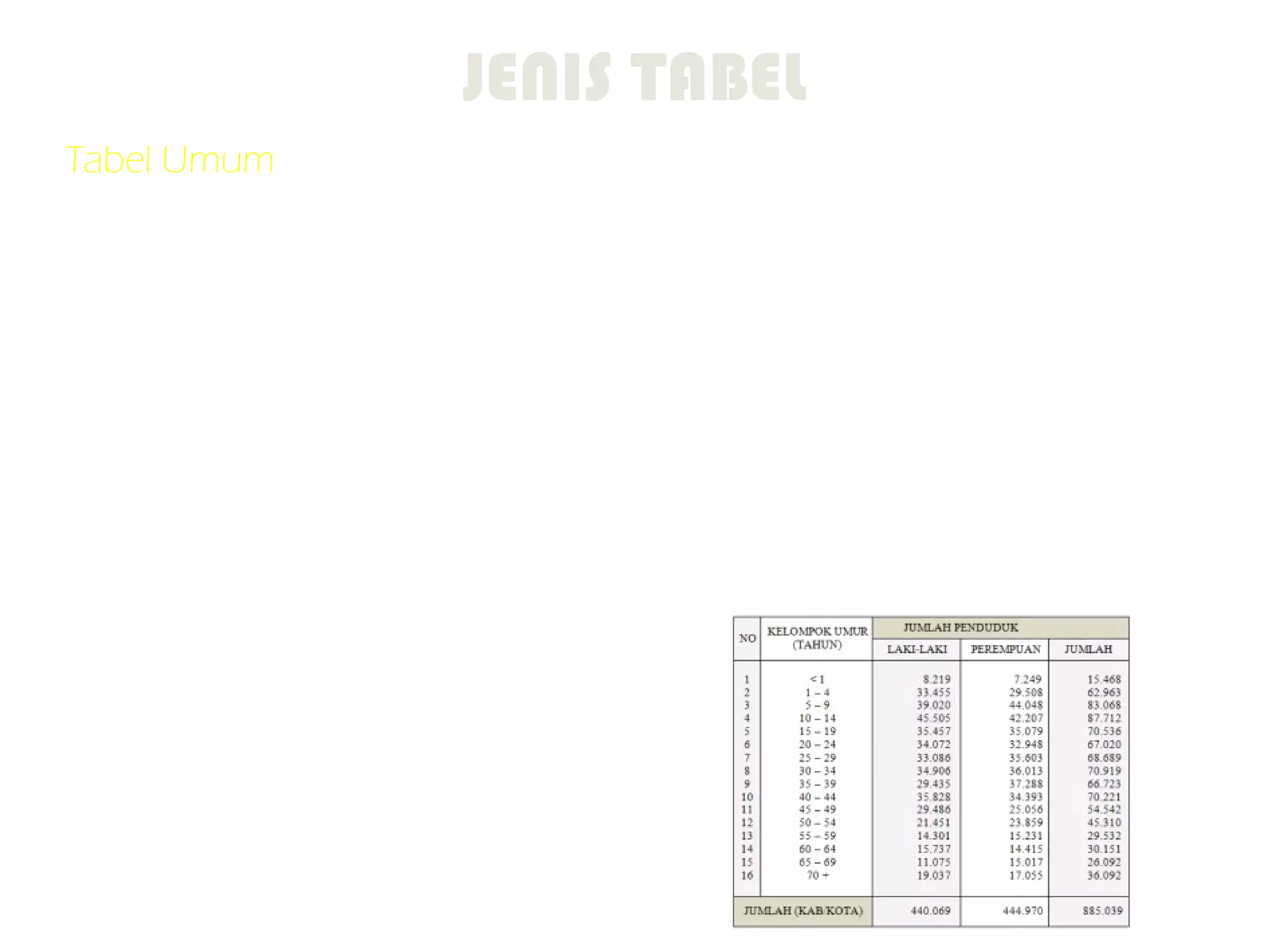 Peta grafik-tabel-diagram-ppt | PPT