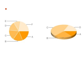 Peta grafik-tabel-diagram-ppt | PPT