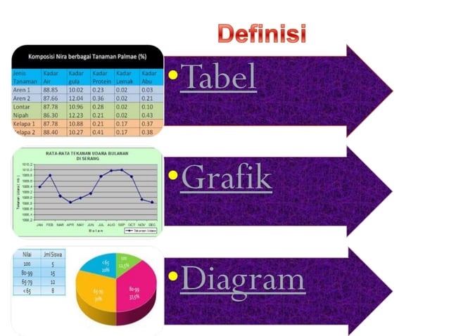 Peta grafik-tabel-diagram-ppt | PPT