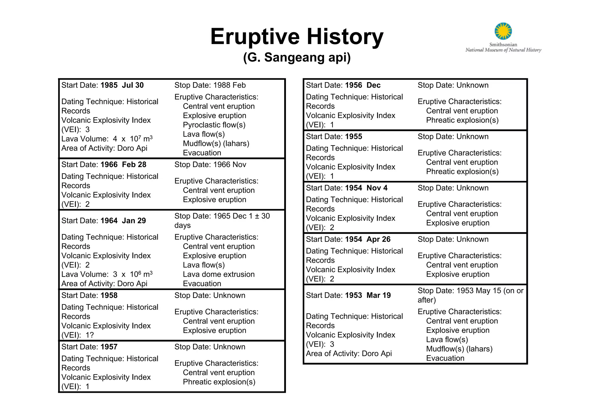 Peta Gunung Api Dan Potensi Geothermal Bali Ntb Ntt (ARMSTRONG.UNIMA ...