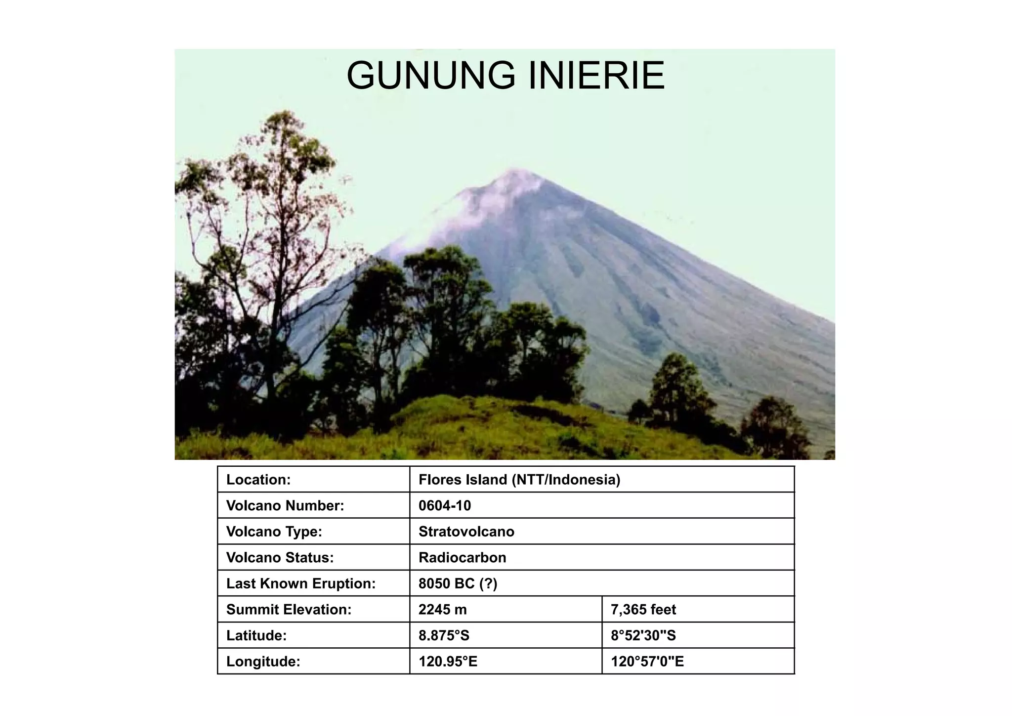 Peta Gunung Api Dan Potensi Geothermal Bali Ntb Ntt (ARMSTRONG.UNIMA ...